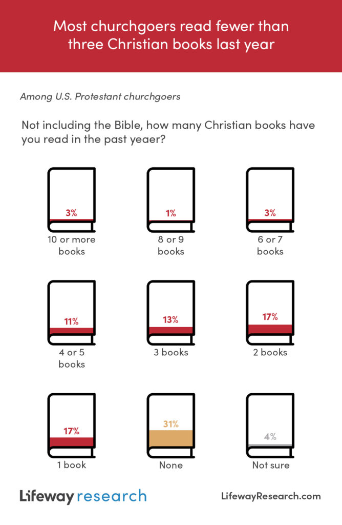 ChristianBooks